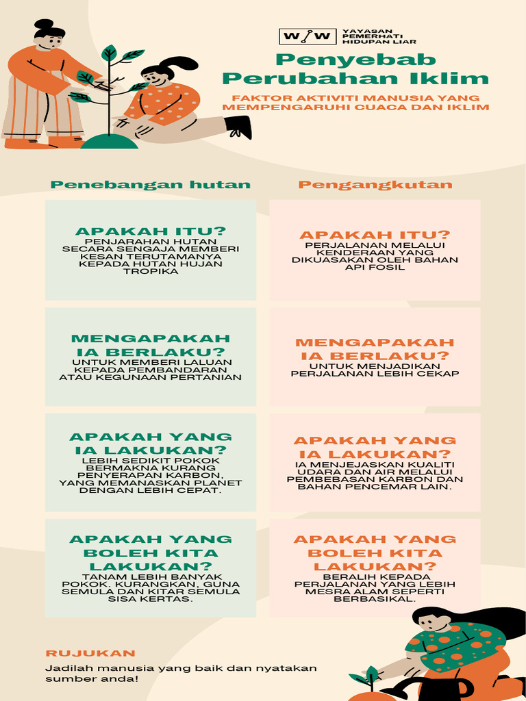 Infografik Perbandingan Perubahan Iklim Gaya Geometri Mesra Kuning Air ...