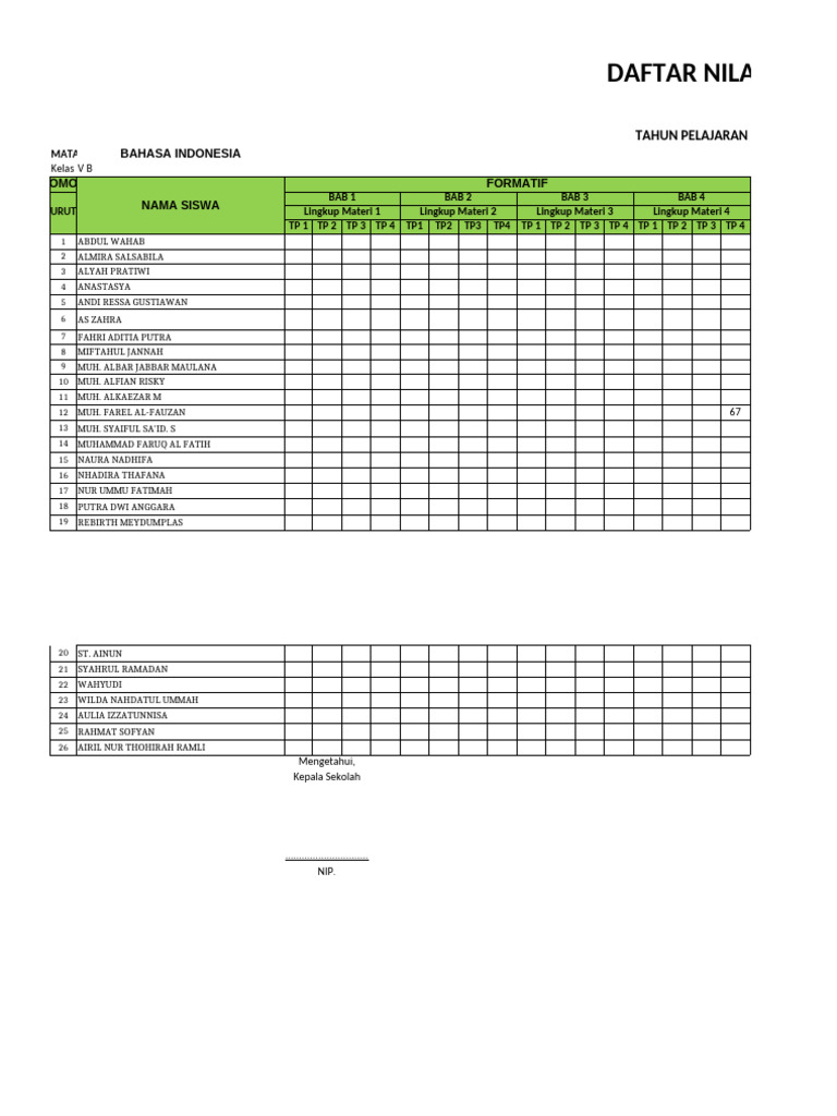 Contoh Daftar Nilai Ikm | PDF