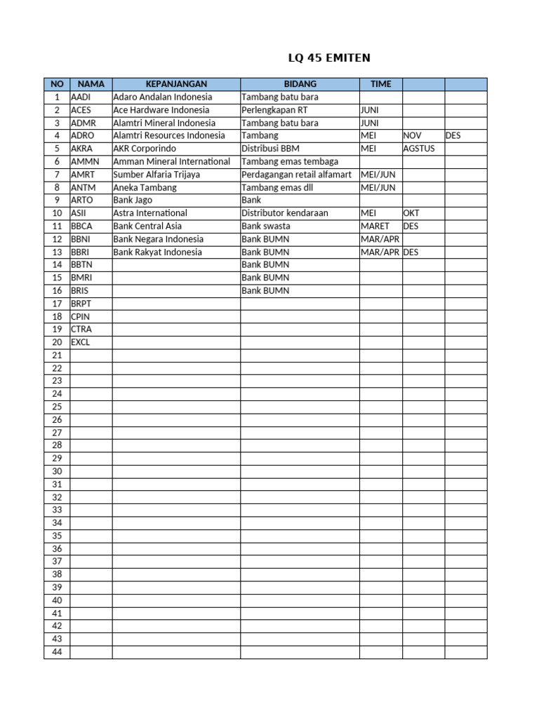 Rekap Deviden LQ45 | PDF