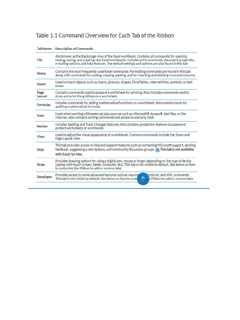 Ribbon Tabs Command Menu Breakdown | PDF