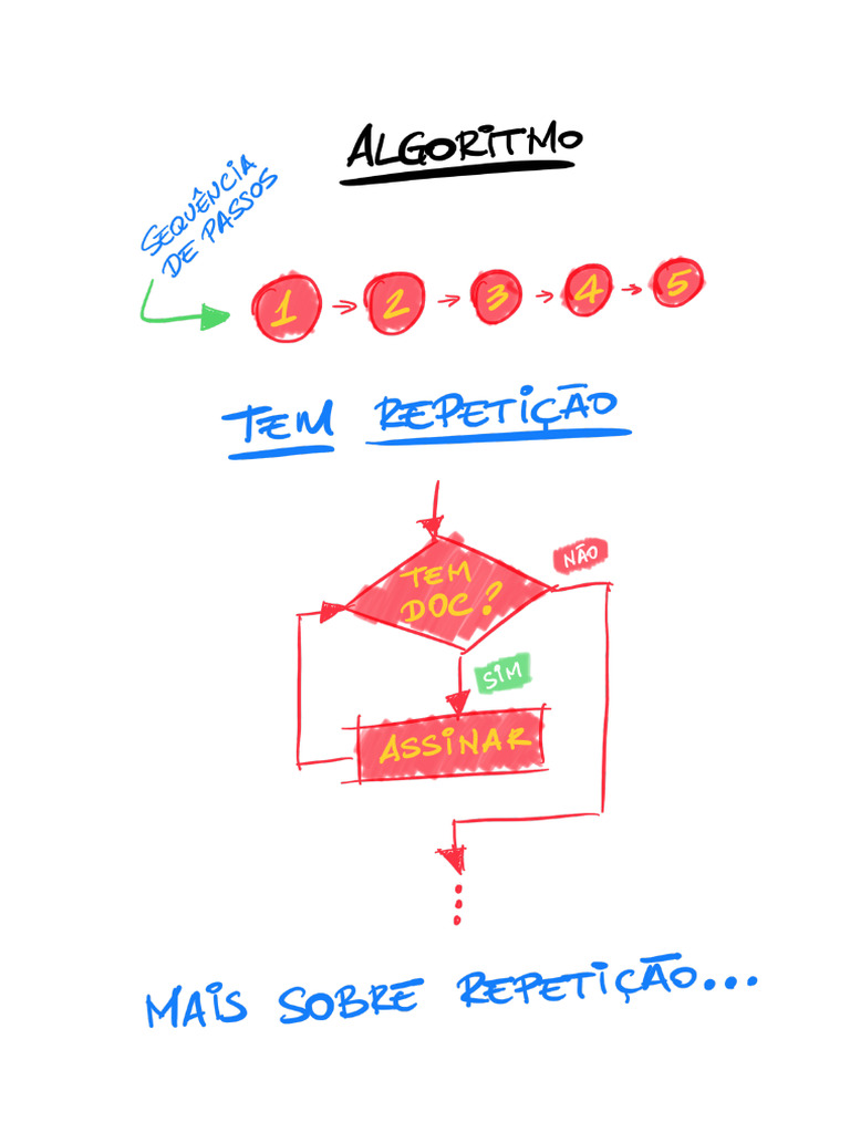 ALGORITMO | PDF