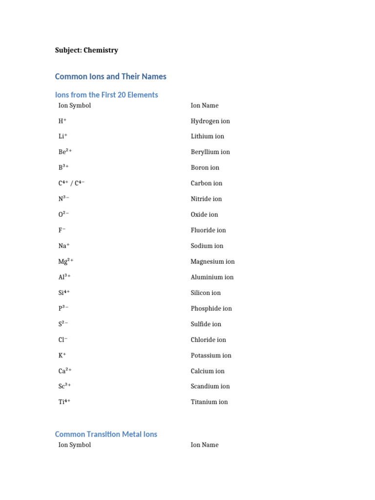 Common Ions and Names | PDF | Ion | Sulfate