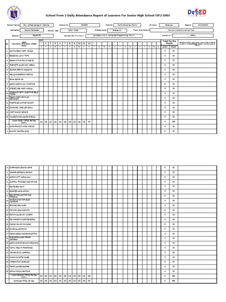 10 April School Form 2 SF 2 | PDF | Childhood