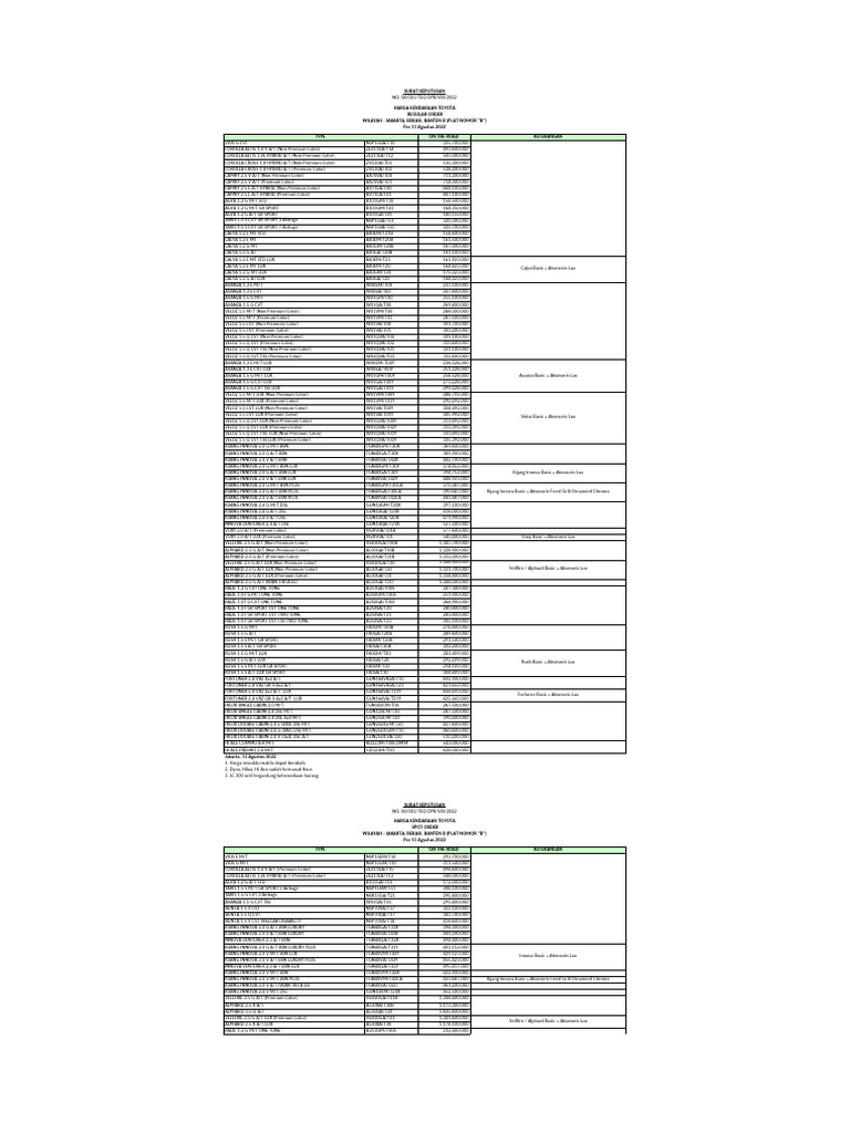 Pricelist Plat Hitam 11 Agustus 2022 Tanpa TTD | PDF | Off Roading ...