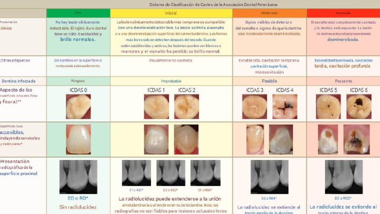Clasificación ICDAS 2015 | PDF