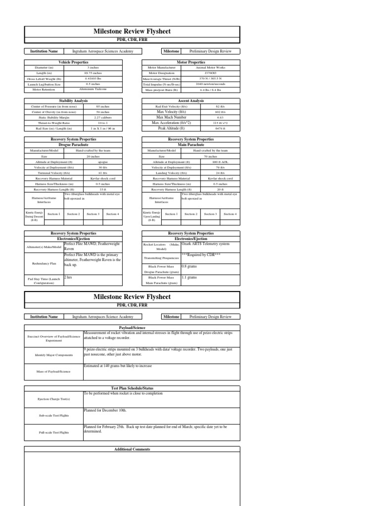Milestone Review Flysheet: Preliminary Design Review for the Ingraham ...