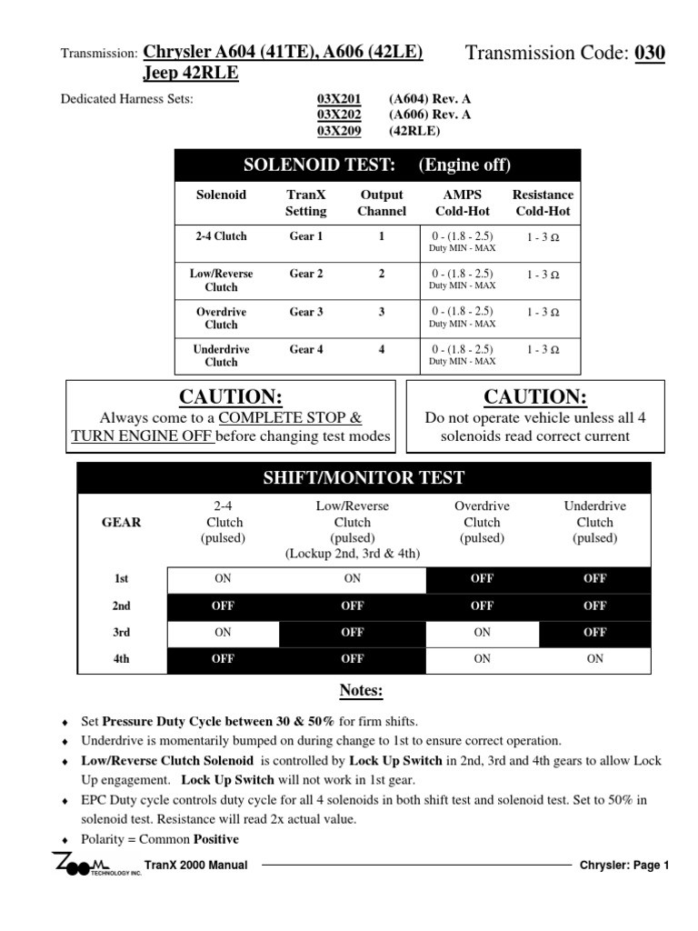 A604-A606-42RLE | Clutch | Manual Transmission