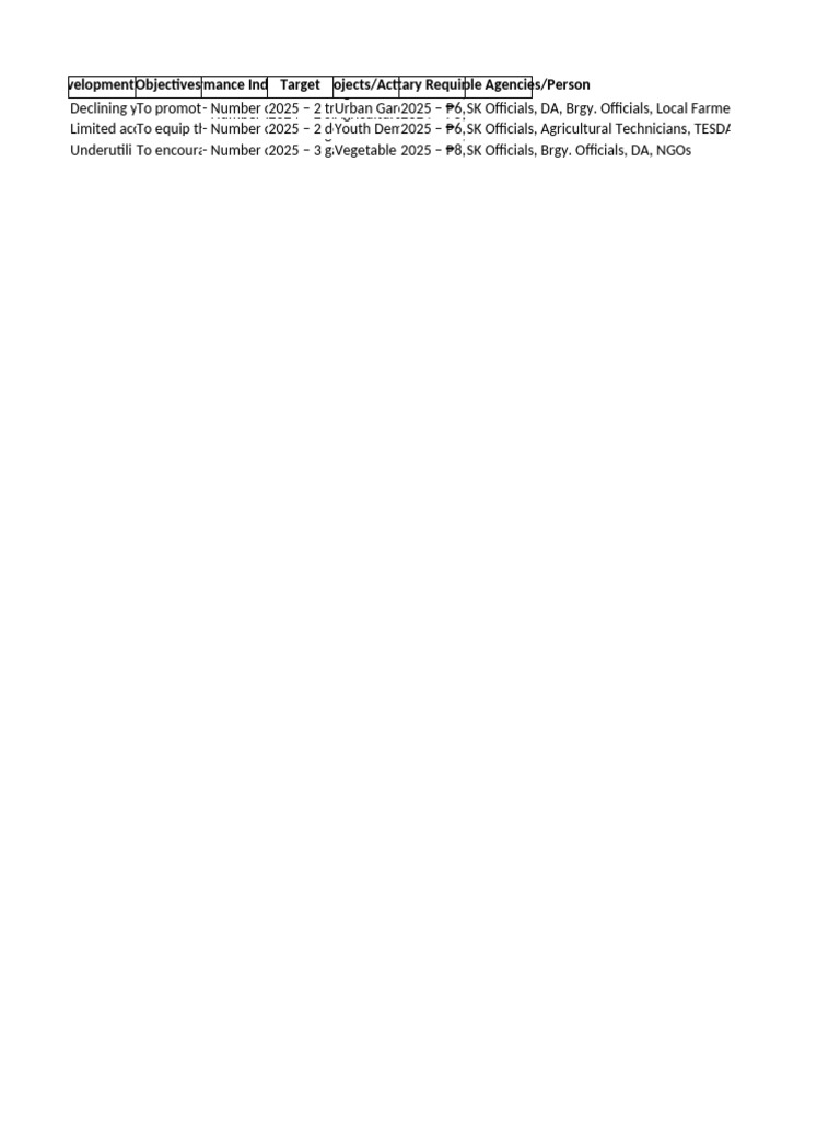 Youth Development in Agriculture Programs | PDF | Economies ...