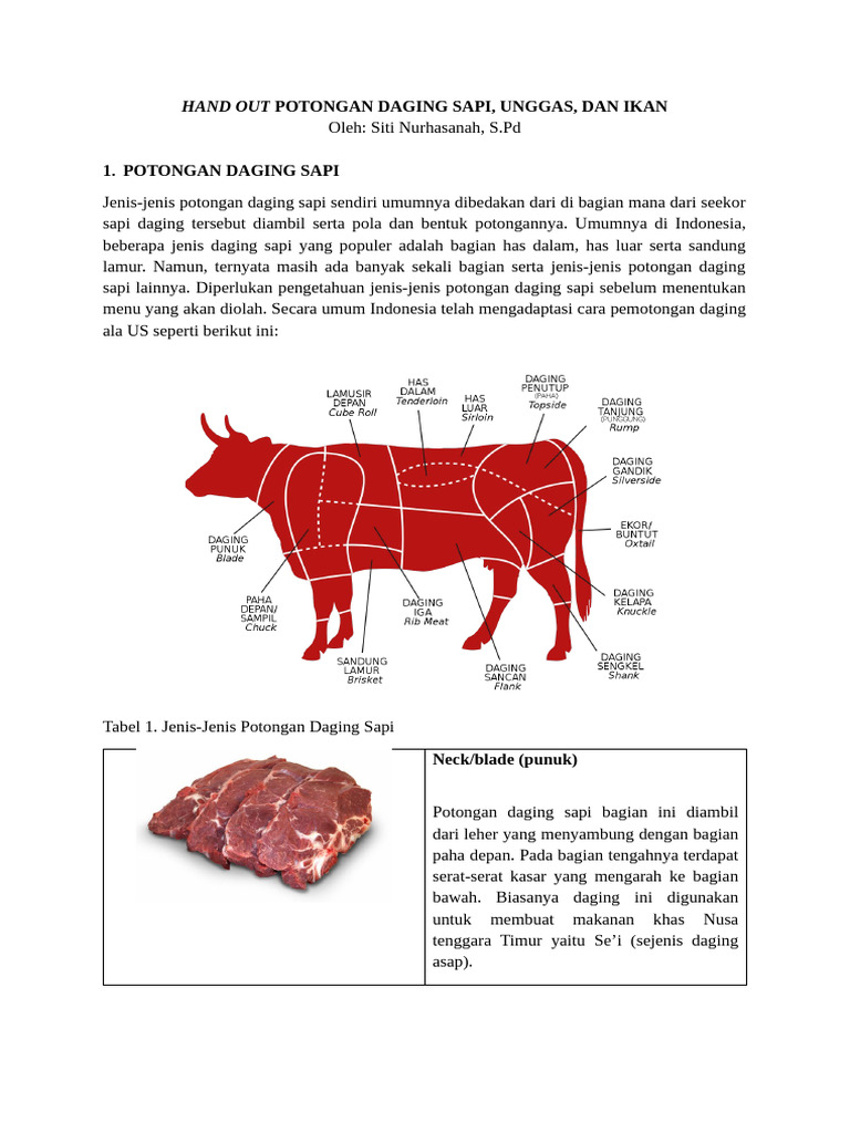 Hand Out Potongan Daging Sapi, Ayam, Dan Ikan | PDF