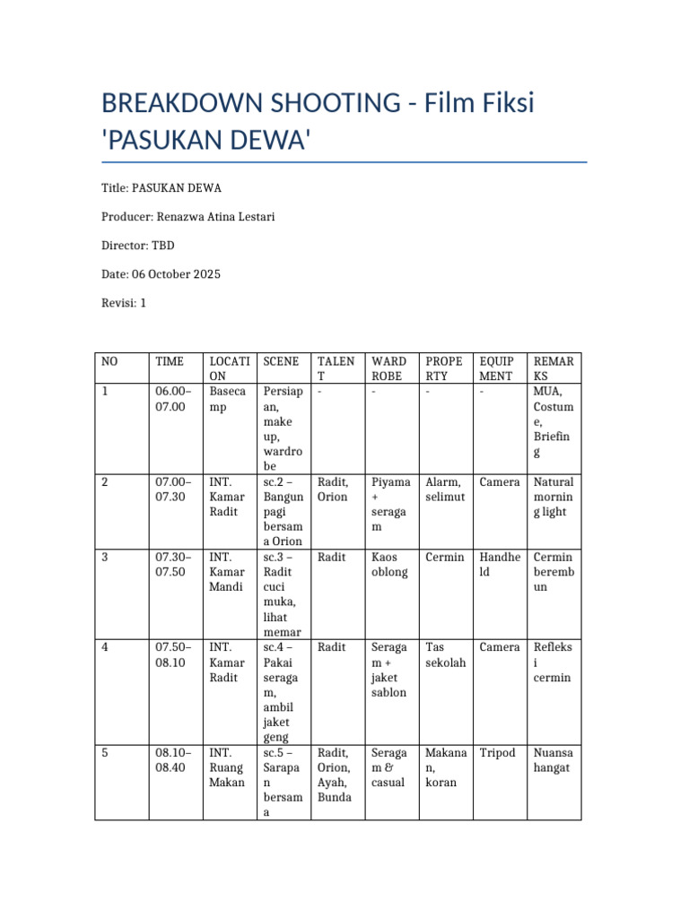 Breakdown Shooting Act1 Act2 Pasukan Dewa | PDF