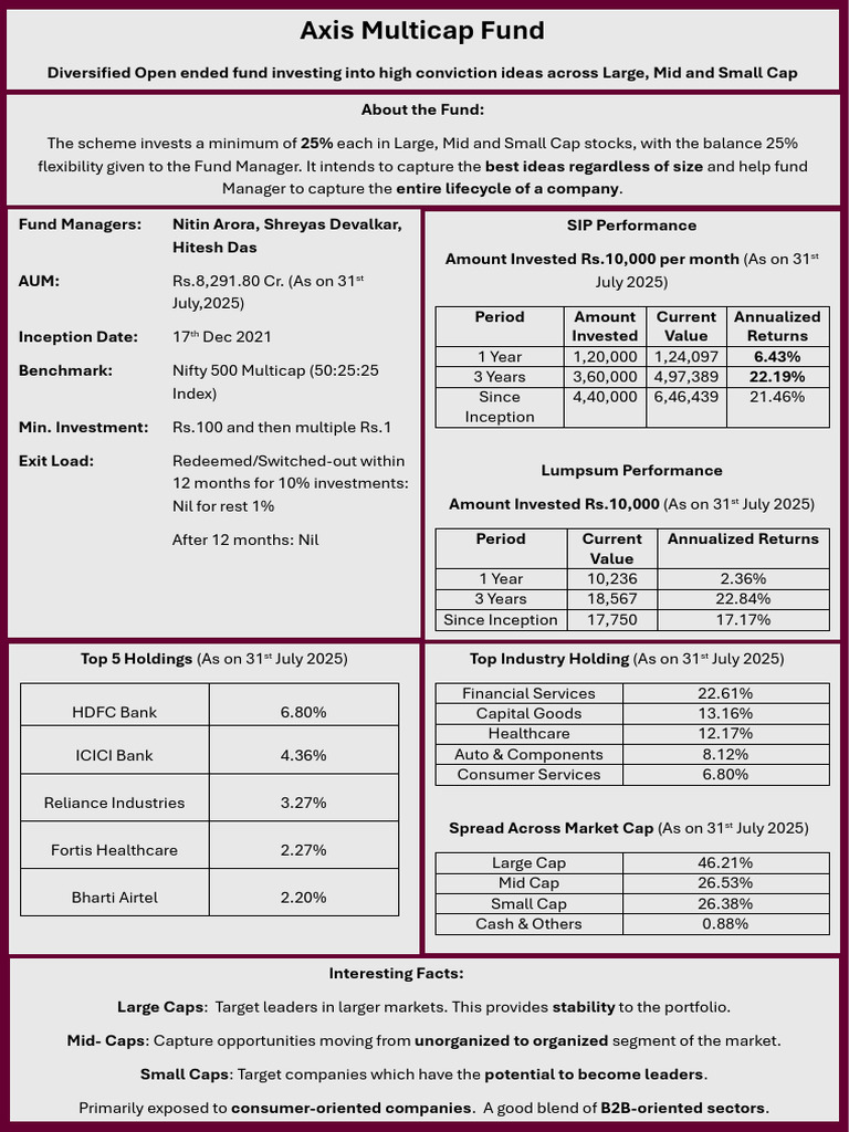 Axis Multicap Fund 13th Aug 2025 Final | PDF | Financial Markets ...