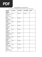 Alphanumeric Tax Code Schedules | PDF | Public Finance | Taxation