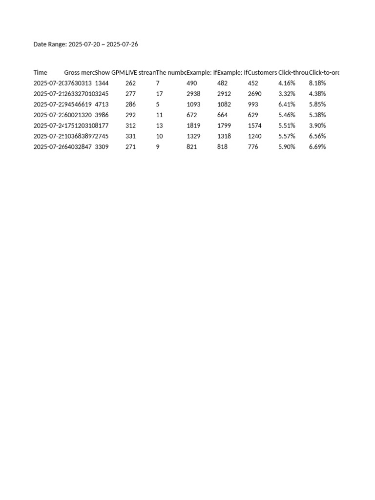 Live Performance Core Stats_20250727095819 | PDF
