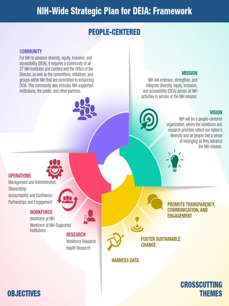 Nih Wide Strategic Plan Deia Framework | PDF | Business | Economies