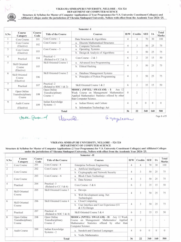 MCA 1 ST Sem Syllabus | PDF | Computational Complexity Theory | Discrete Mathematics