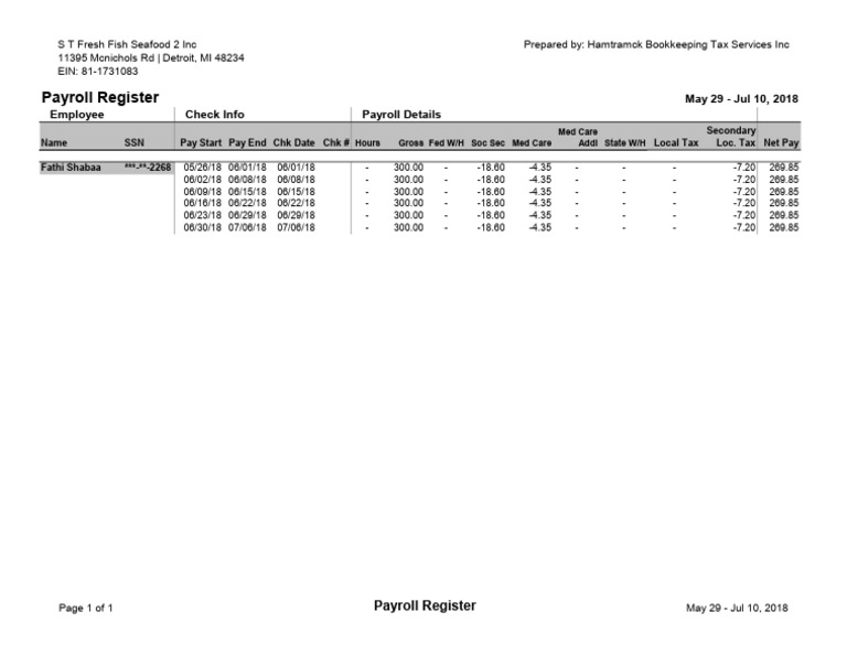 Payroll Register for S T Fresh Fish | PDF