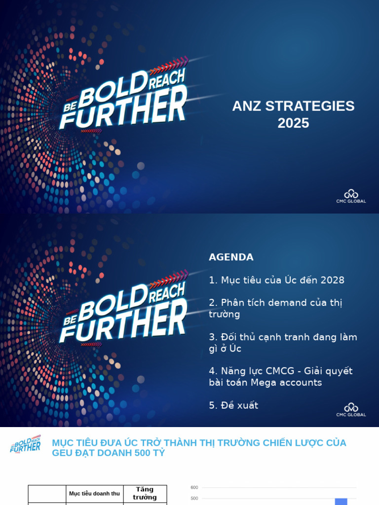 ANZ - 2025 Strategies (Q4.2024) | PDF