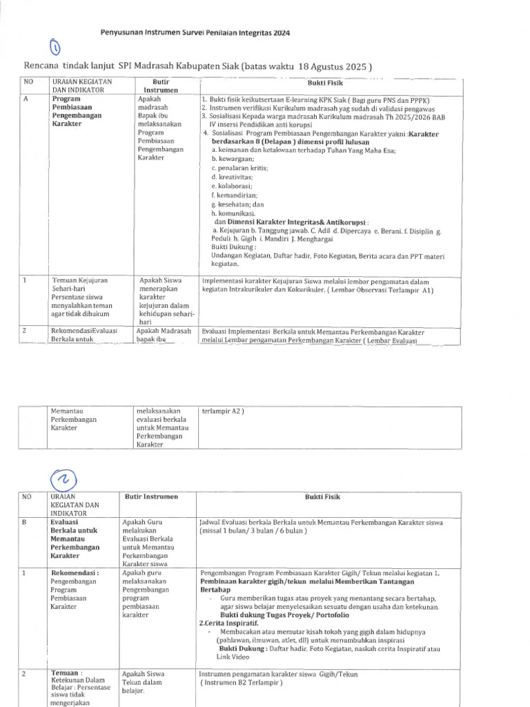 Instrumen Spi | PDF