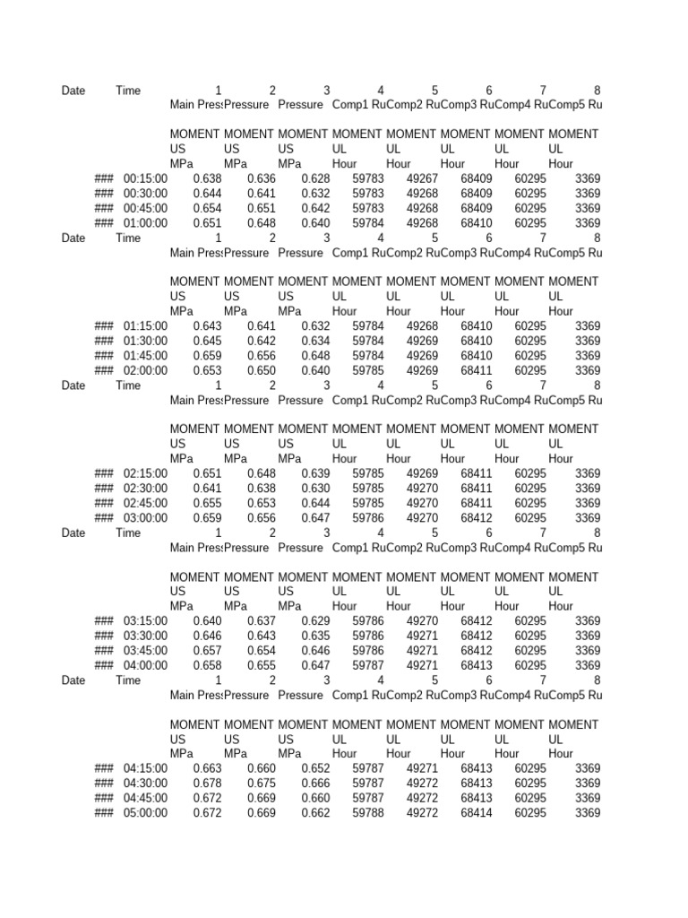 Pressure and Moment Data Analysis | PDF