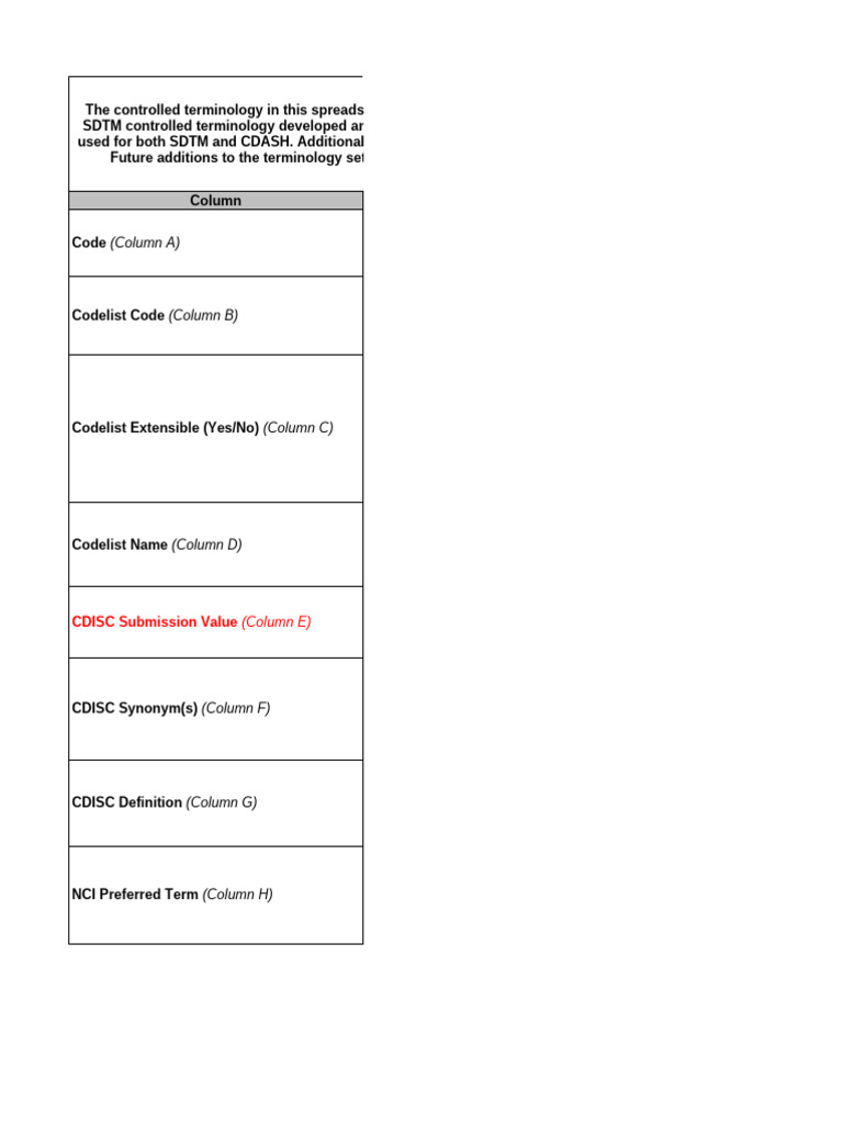 SDTM Controlled Terminology Overview | PDF | Clinical Trial | Informed ...