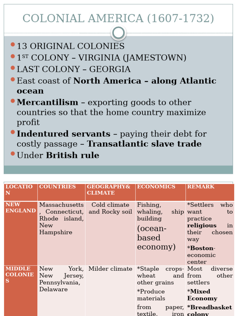 Overview of Colonial America to Reconstruction | PDF | September 11 ...