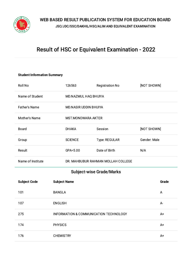 HSC Result 2022: MD. Nazmul Haq Bhuiya | PDF