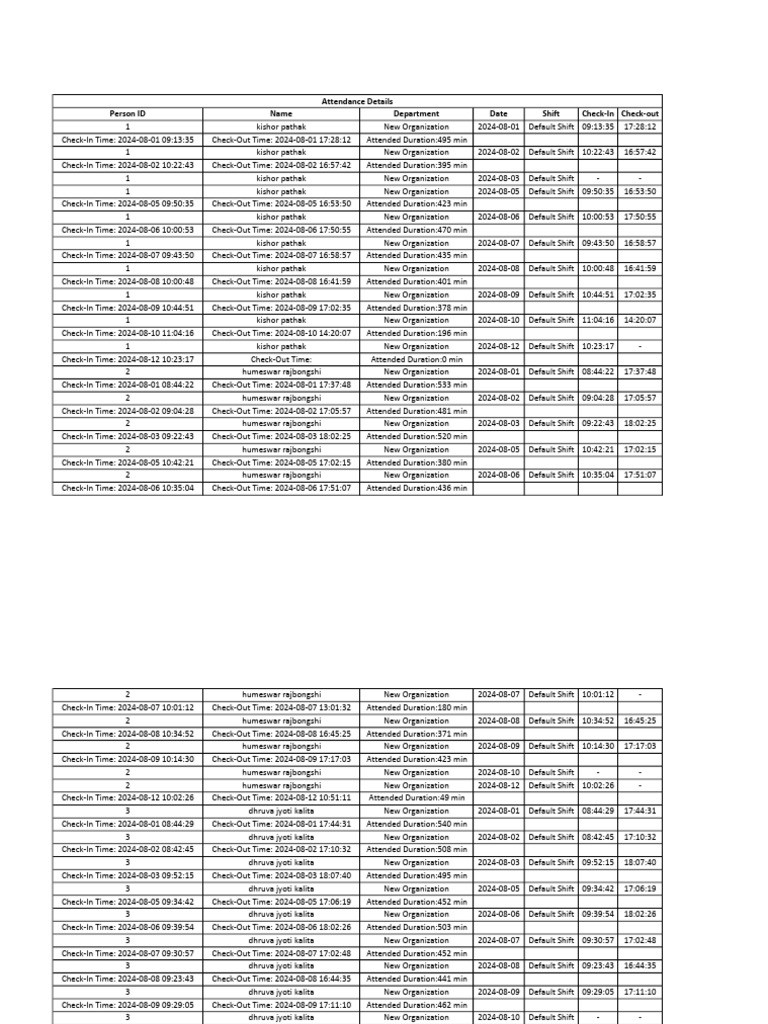 August Attendance Rrecord | PDF