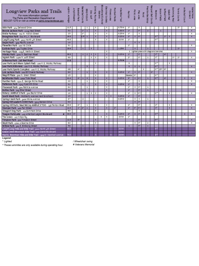 PARK CHART Packet - Park Chart - Full - 202110221501050356 | PDF | Ball ...