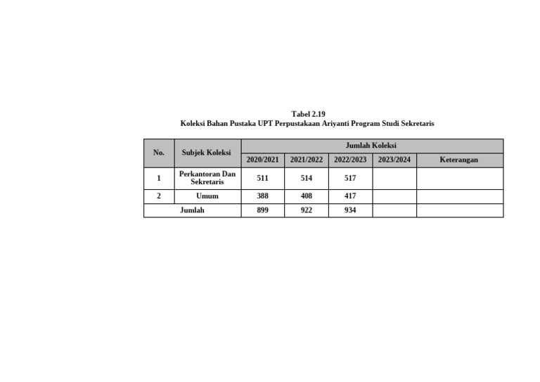 Tabel 2.19 | PDF
