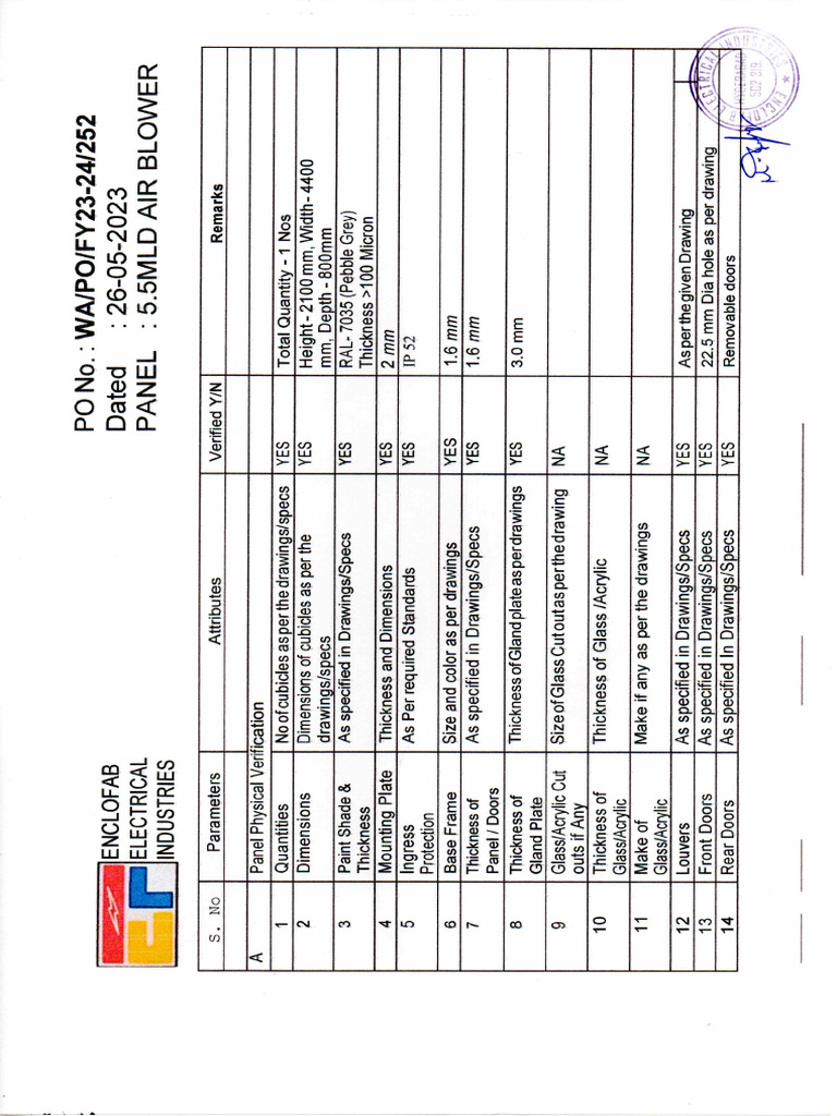 All Panel - MFG Test Reports | PDF