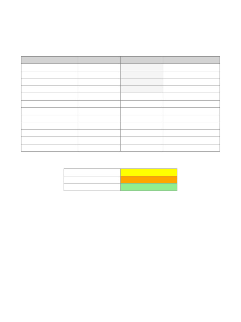 OSCP Lab Tracker ColorCoded | PDF