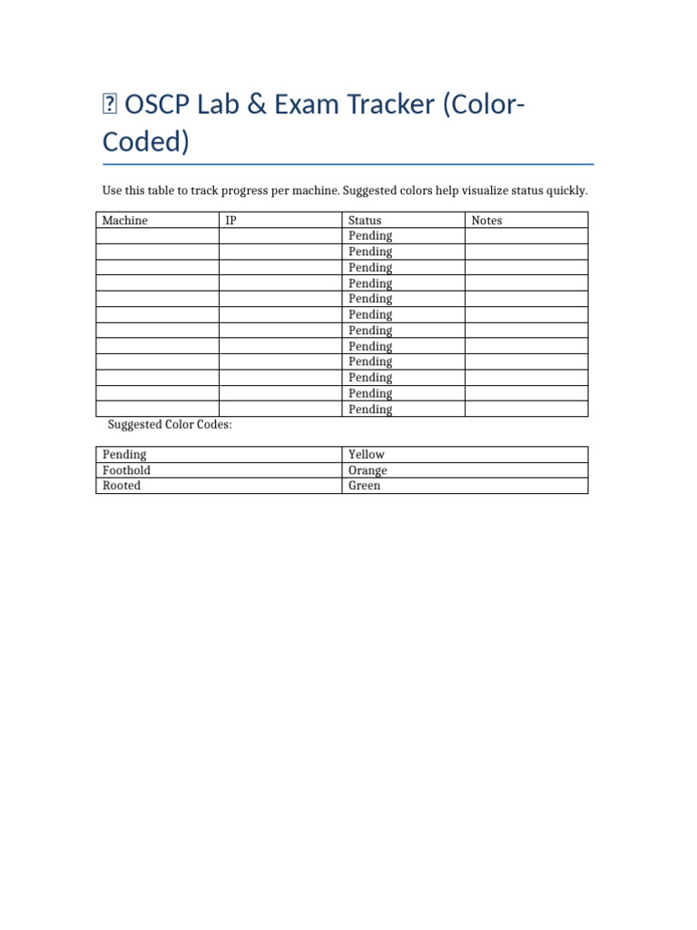 OSCP Lab Progress Tracker Tool | PDF