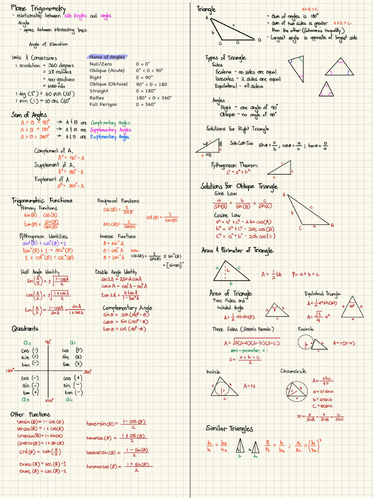 September 9 2025 Plane Trigonometry | PDF