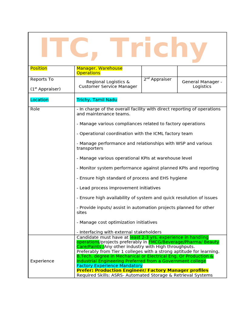 JD - Factory Manager, Warehouse Operations, Production Engineer - I.T.C ...