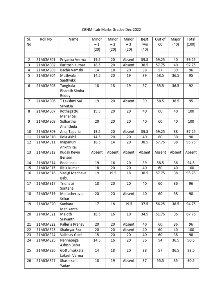CBNM Lab Marks Grades 02122022 | PDF