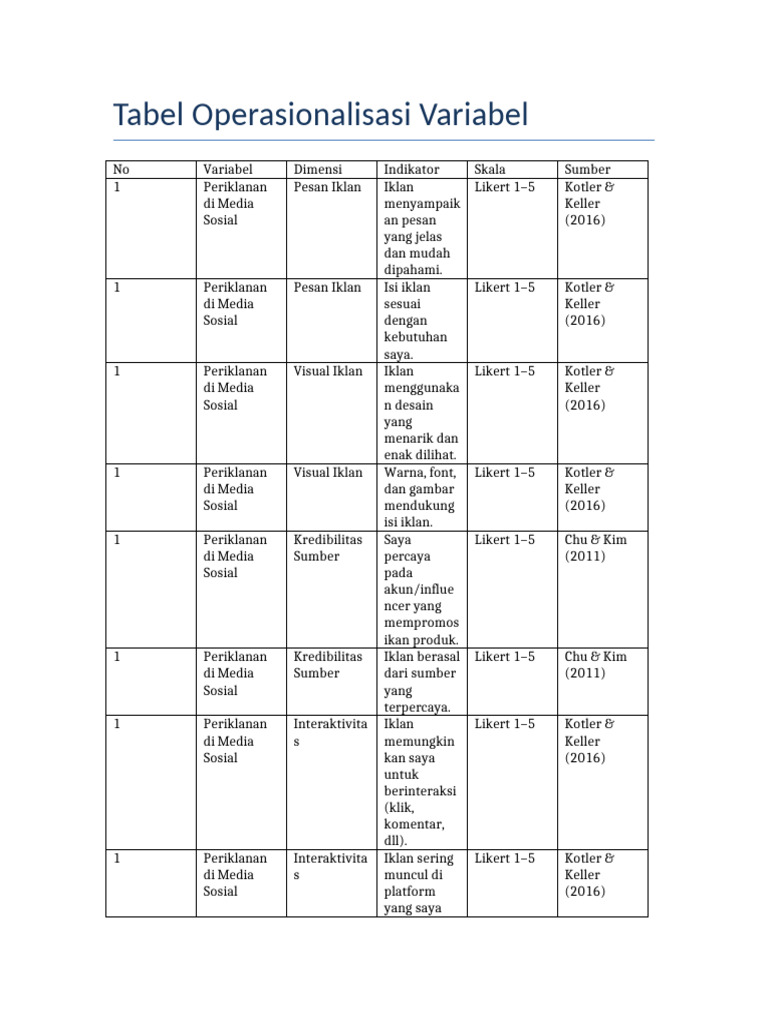 Operasionalisasi Variabel Iklan Sosial | PDF
