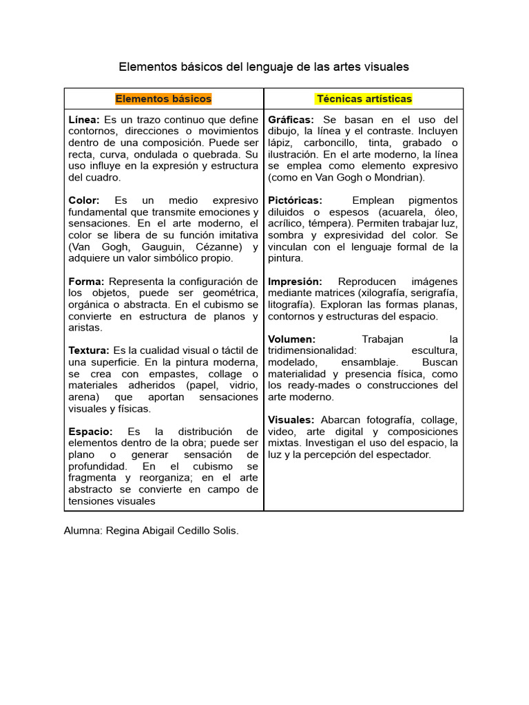 Elementos del lenguaje visual en arte | PDF