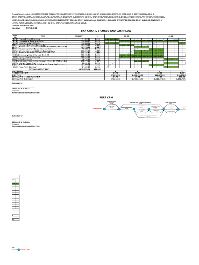 Rainwater Collector System Construction | PDF | Composite Material ...