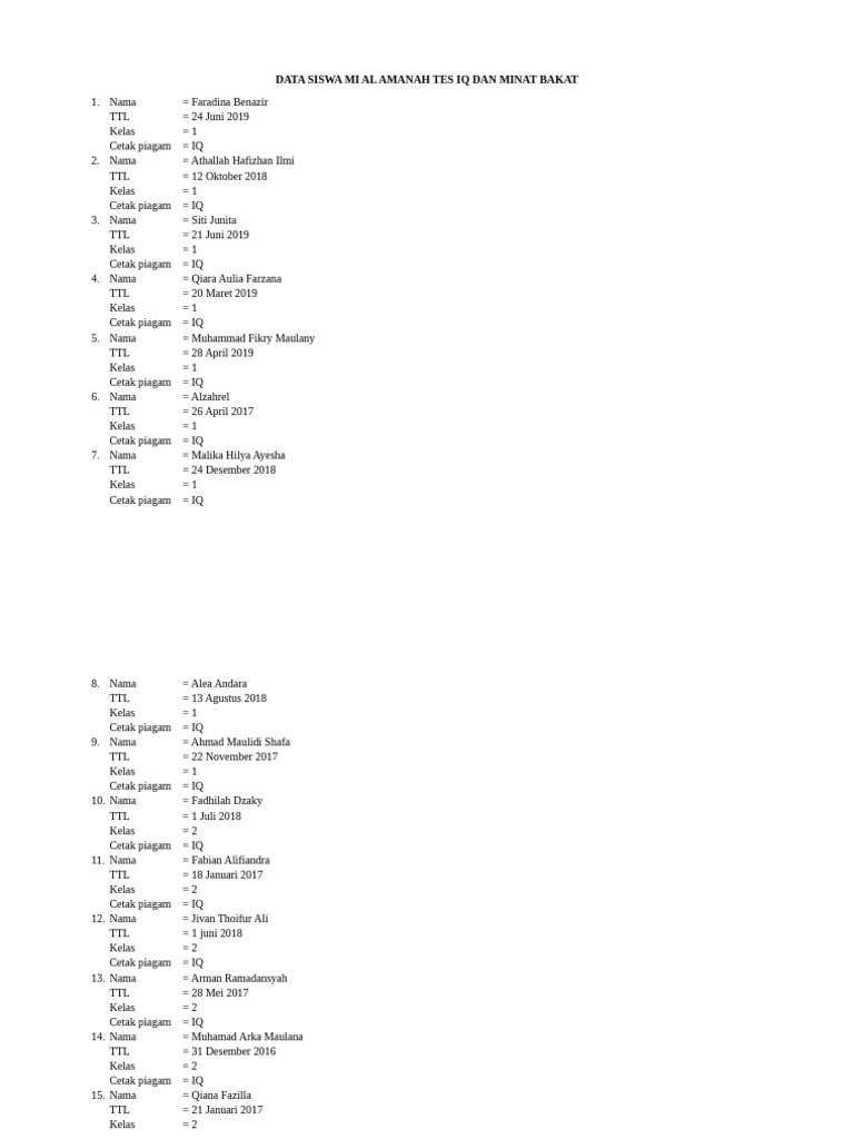 Data Tes IQ Siswa MI Al Amanah | PDF