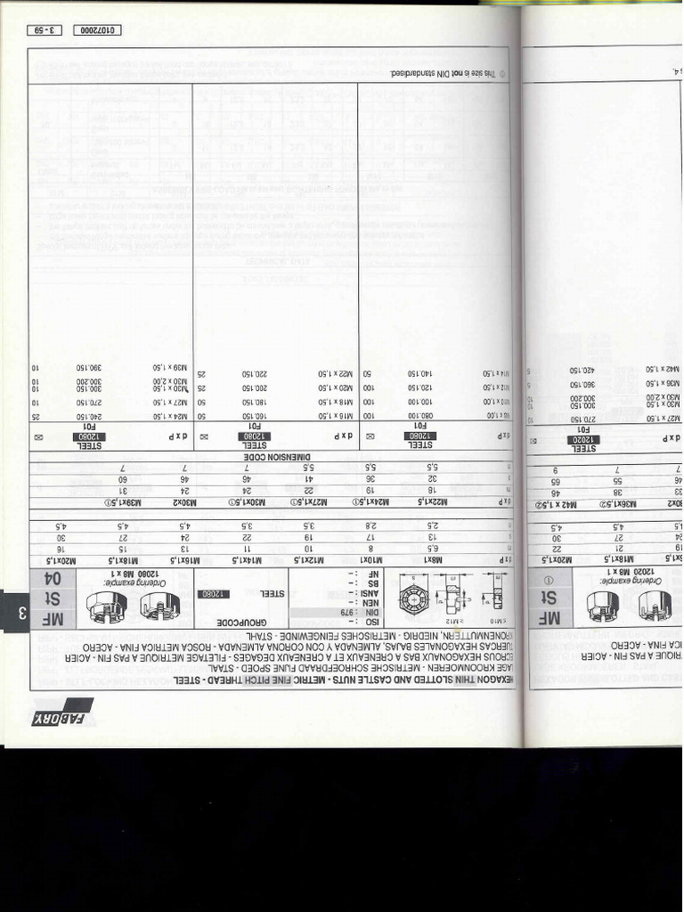 Din 979 | PDF