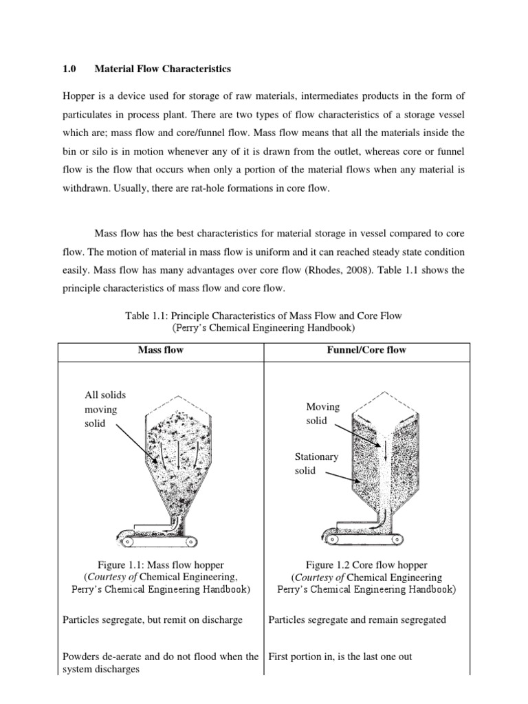 1.0 Material Flow Characteristics | PDF | Powder (Substance) | Solid