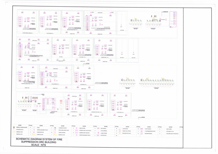 Schematic Diagram System of Fire System | PDF