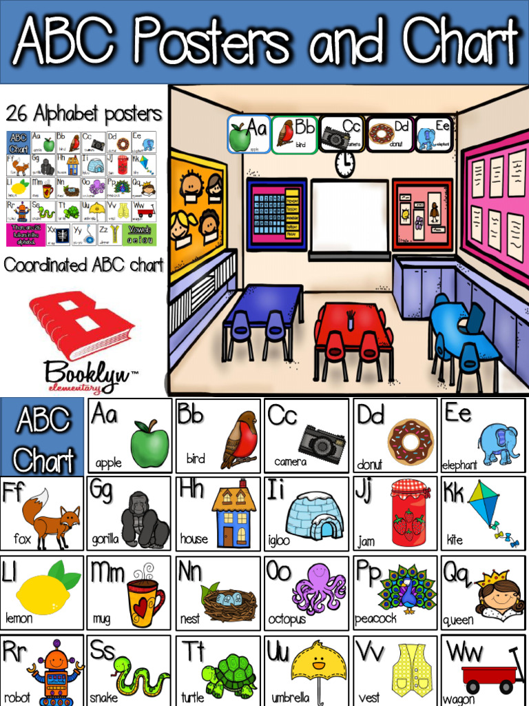 Alphabet Posters and Charts Guide | PDF