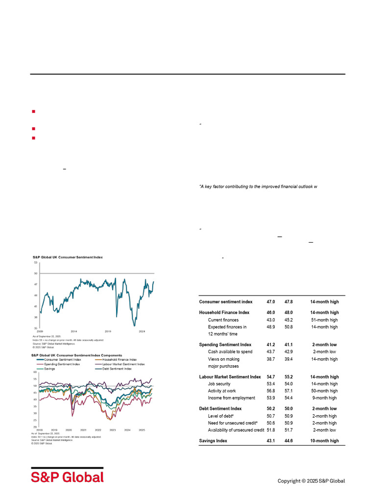 S&P Global UK Consumer Sentiment Index (CSI) : News Release | PDF ...