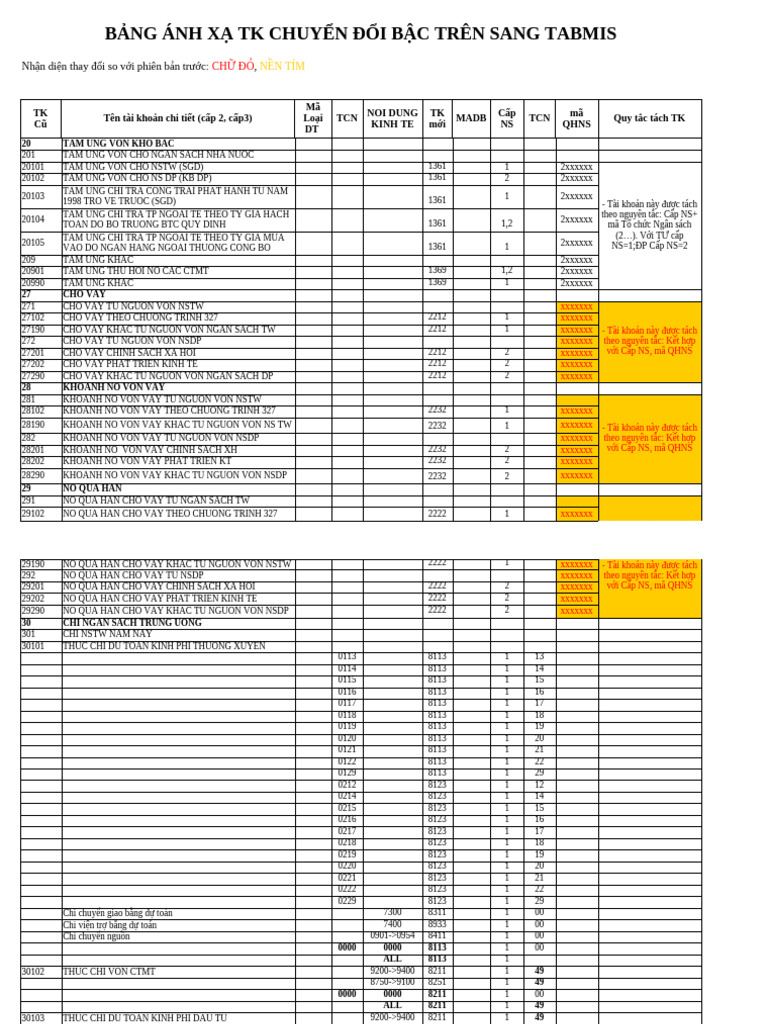 TL01 - Bang Anh Xa Tai Khoan Chuyen Doi Bac Tren (V 1.15) | PDF