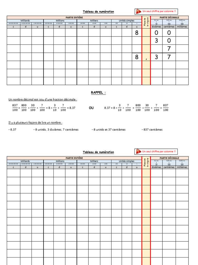 Tableau de numération décimale | PDF | Décimal | Notation
