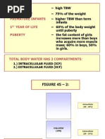 Daily Fluid Balance Chart for Children | PDF | Intravenous Therapy ...