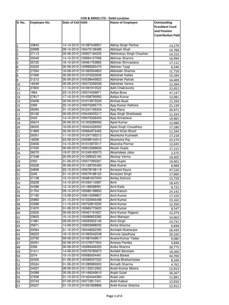 Delhi Provident Fund Contributions Paid On 18.08.2025 | PDF | Film ...