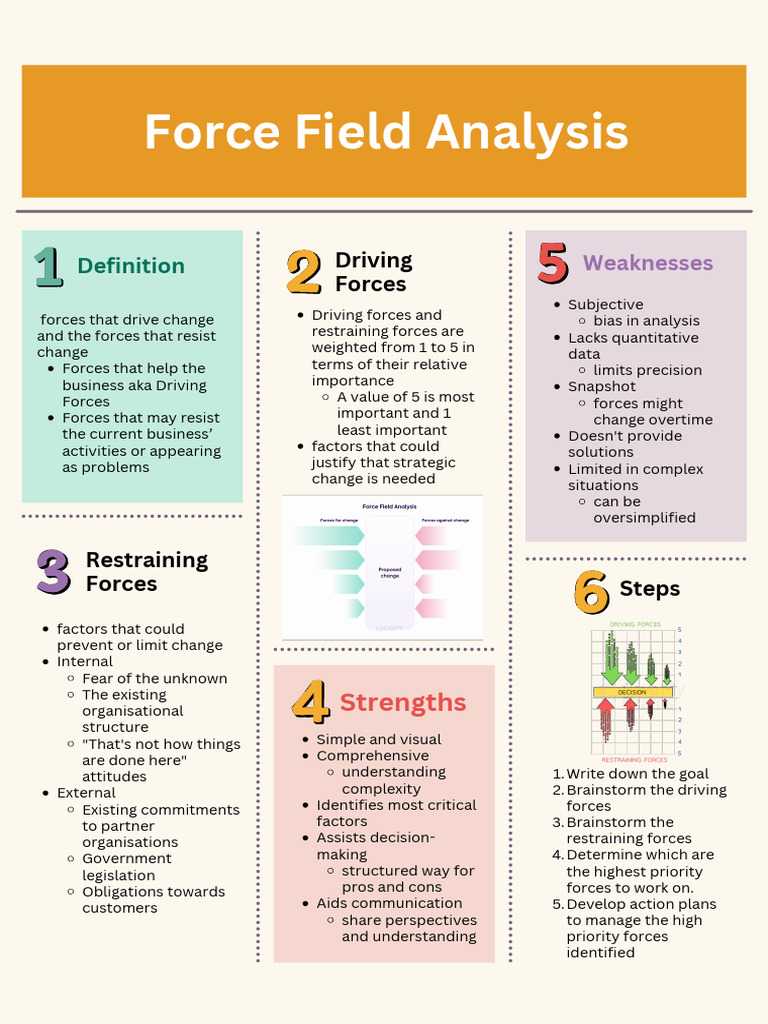 Force Field Analysis | PDF