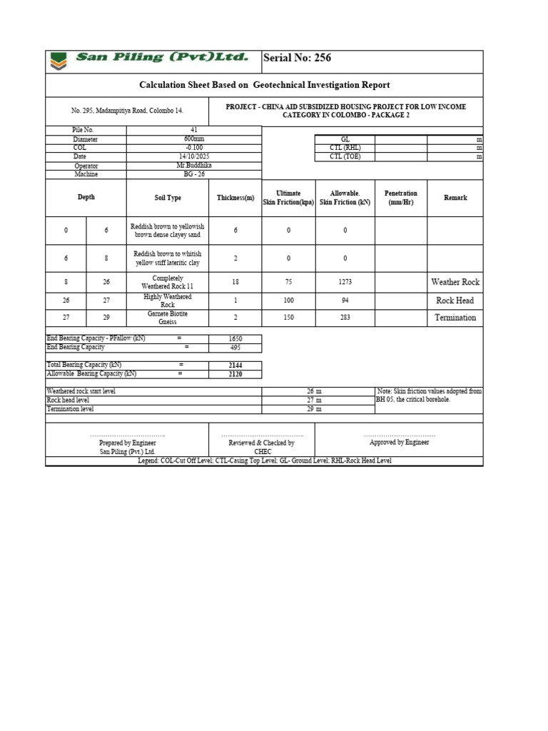 Dematagoda Termination 256 - 041 BH 05 | PDF | Soil Science | Sedimentology